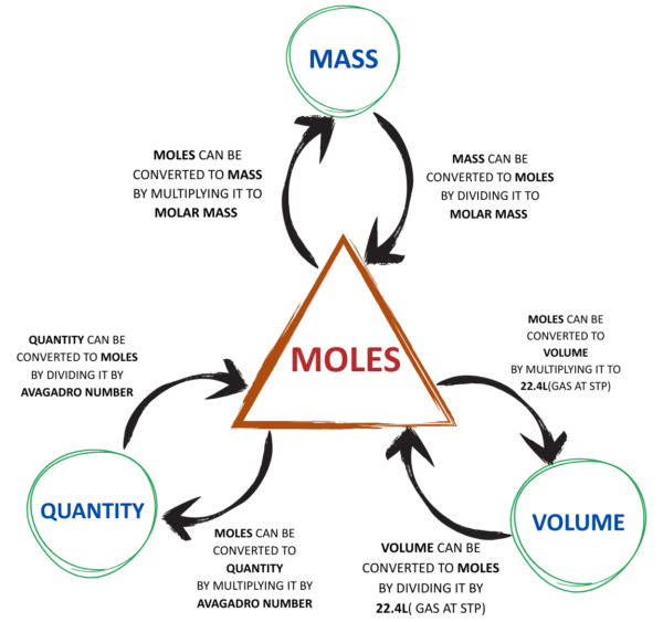 Calculations Involving Masses – GCSE Chemistry | Examples