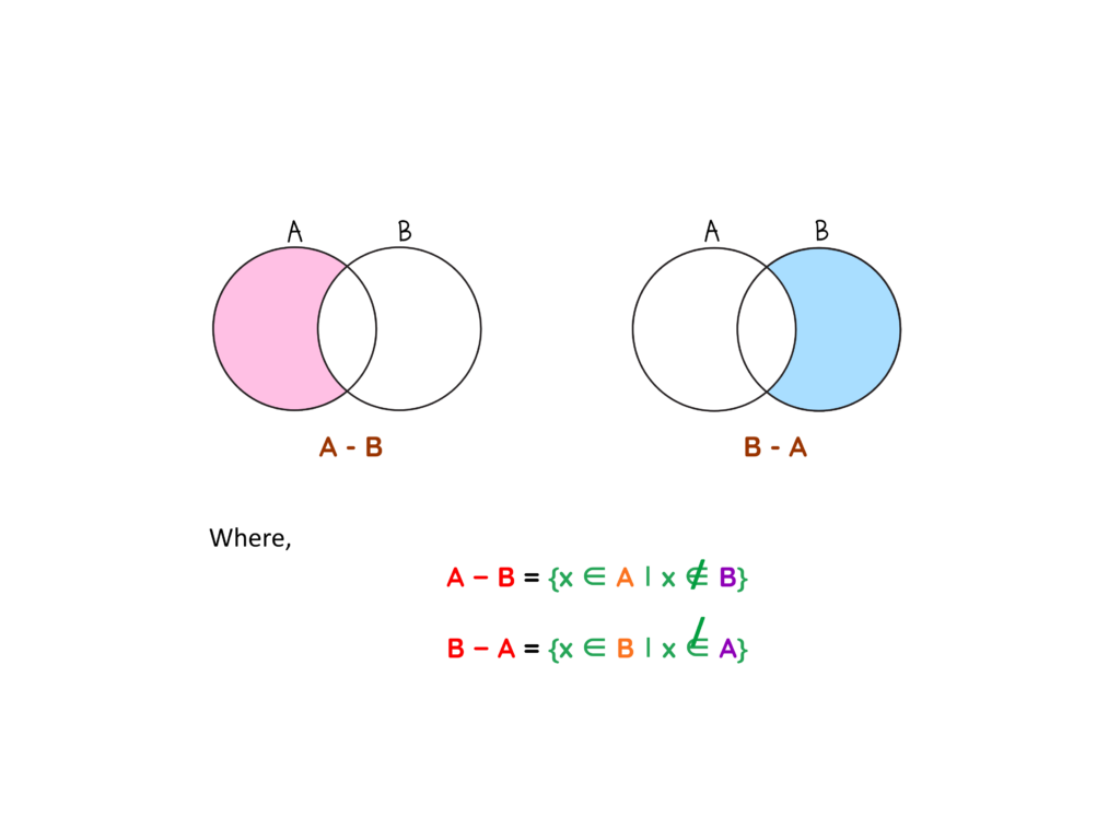 Venn Diagram: GCSE Maths | Explained with Examples