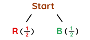 Conditional Probability - GCSE Maths | Explained with Examples