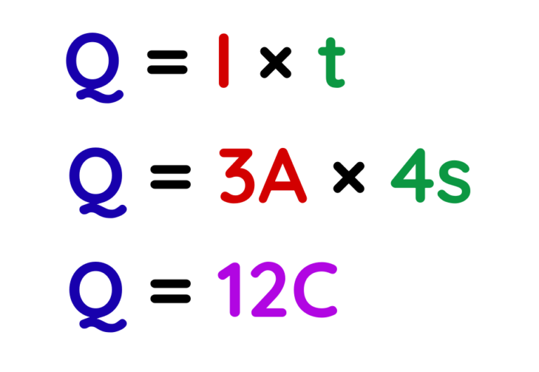 Electrical Circuit – GCSE Physics | Explained with Examples