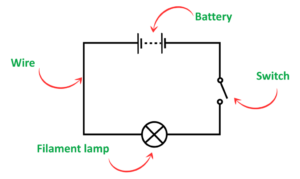 Electrical Circuit – GCSE Physics | Explained with Examples