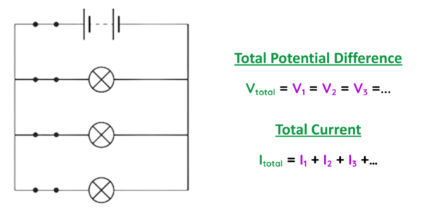 Electrical Circuit – GCSE Physics | Explained with Examples