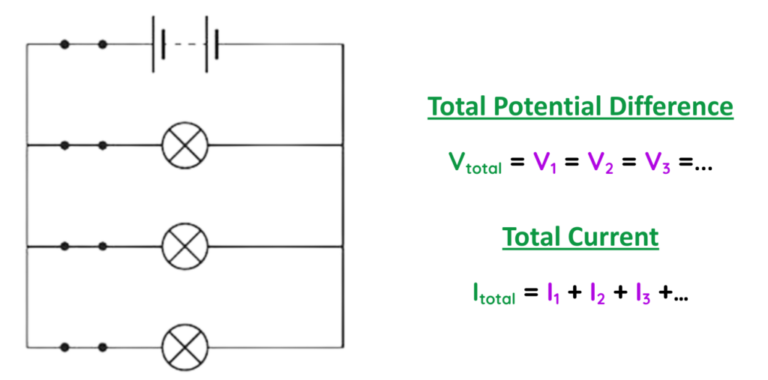 Electrical Circuit – GCSE Physics | Explained with Examples