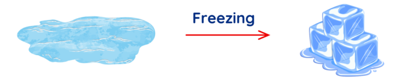 States of Matter - GCSE Chemistry | Explained with Examples