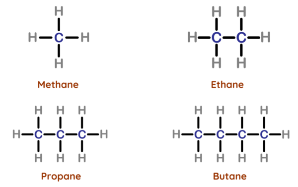 Hydrocarbons GCSE Chemistry | Explained with Examples