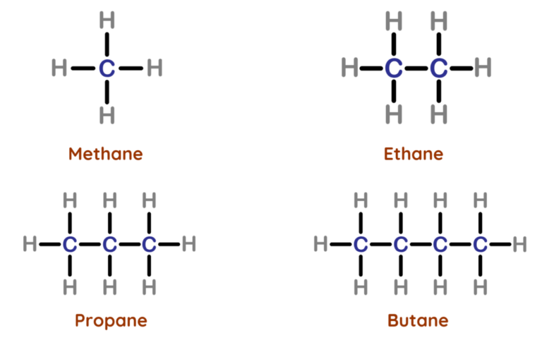 Hydrocarbons GCSE Chemistry | Explained with Examples