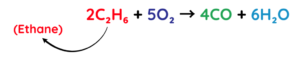 Hydrocarbons GCSE Chemistry | Explained with Examples