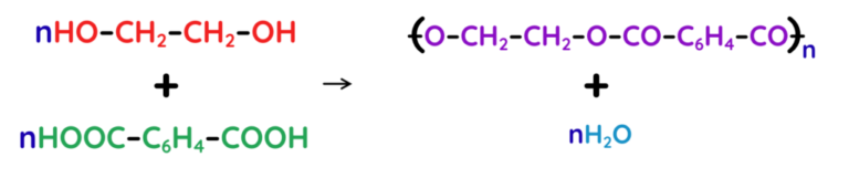 Polymers – GCSE Chemistry | Explained with Examples