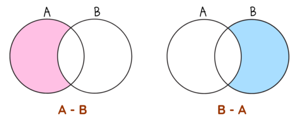 Venn Diagram: GCSE Maths | Explained with Examples