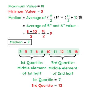 Box Plots - GCSE Maths | Explanation with Solved Examples