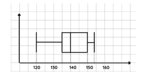 Box Plots - GCSE Maths | Explanation with Solved Examples