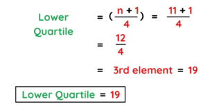 Box Plots - GCSE Maths | Explanation with Solved Examples