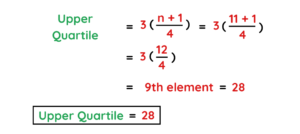 Box Plots - GCSE Maths | Explanation with Solved Examples