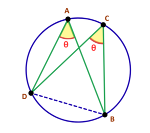 Circle Theorems - GCSE Maths | Explained with Solved Examples