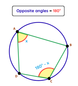 Circle Theorems - GCSE Maths | Explained with Solved Examples