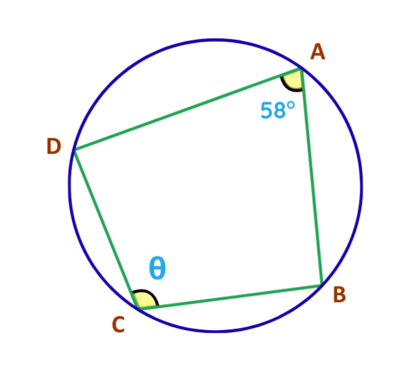 Circle Theorems - GCSE Maths | Explained with Solved Examples