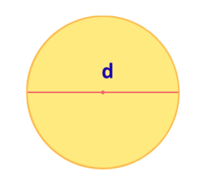 Circle Theorems - GCSE Maths | Explained with Solved Examples