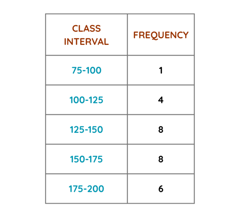 Histogram GCSE Questions, Examples, Graph and Worksheet