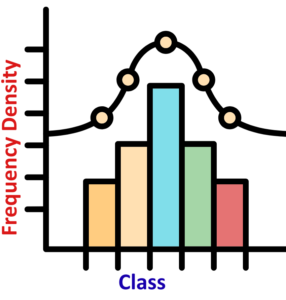 Histogram GCSE Questions, Examples, Graph and Worksheet