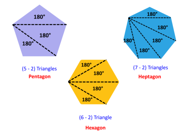Interior and Exterior Angles in Polygons - GCSE Maths | Examples