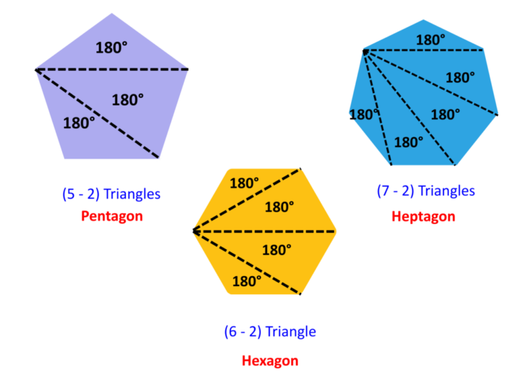 Interior and Exterior Angles in Polygons - GCSE Maths | Examples