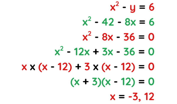 Quadratic Simultaneous Equations - GCSE Maths | Examples