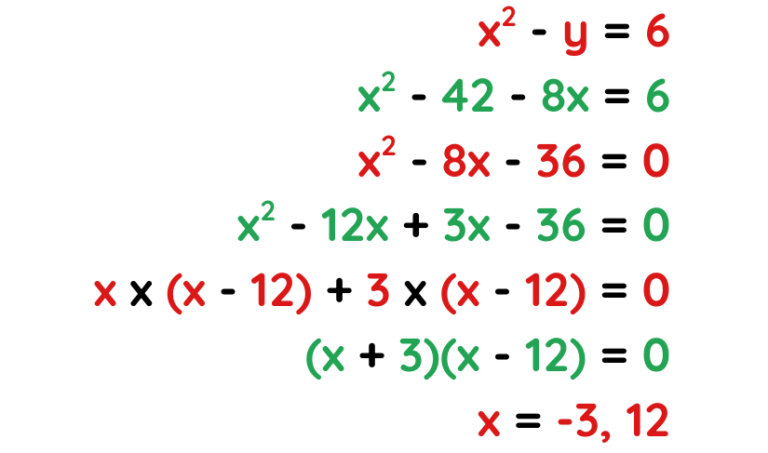 Quadratic Simultaneous Equations - GCSE Maths | Examples