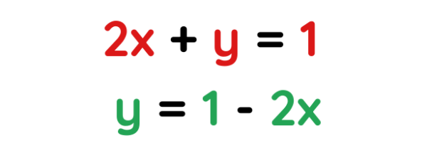 Quadratic Simultaneous Equations - GCSE Maths | Examples