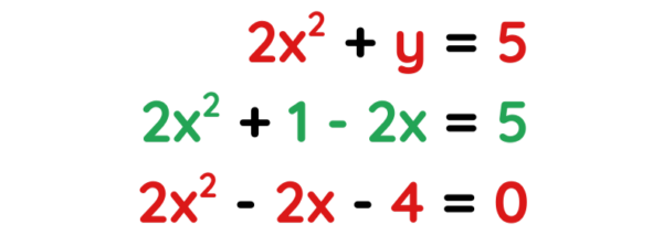 Quadratic Simultaneous Equations - GCSE Maths | Examples