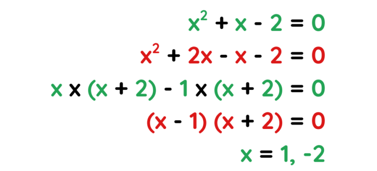 Quadratic Simultaneous Equations - GCSE Maths | Examples