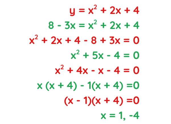 Quadratic Simultaneous Equations - GCSE Maths | Examples