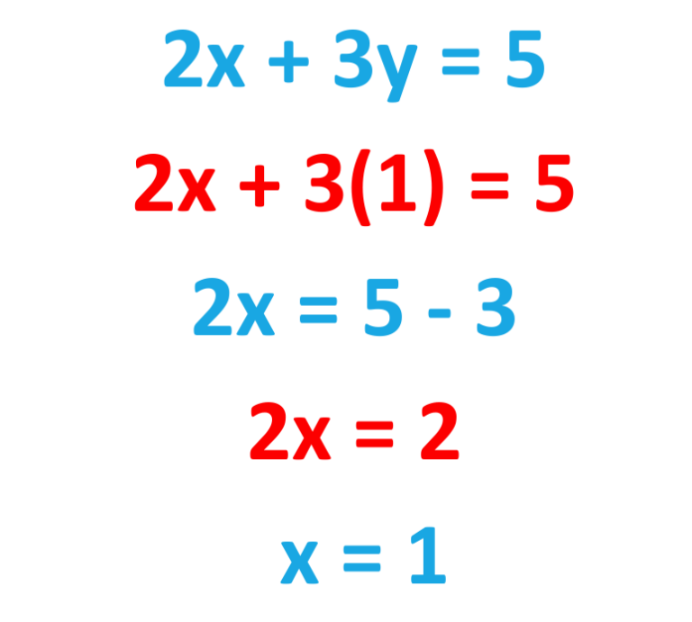 Simultaneous Equations GCSE Maths | Explained with Examples