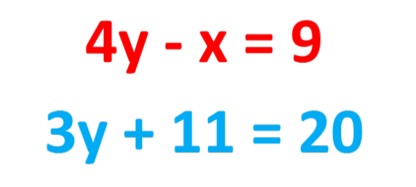 Simultaneous Equations GCSE Maths | Explained with Examples