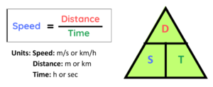 Compound Measures - GCSE Maths | Explained with Examples
